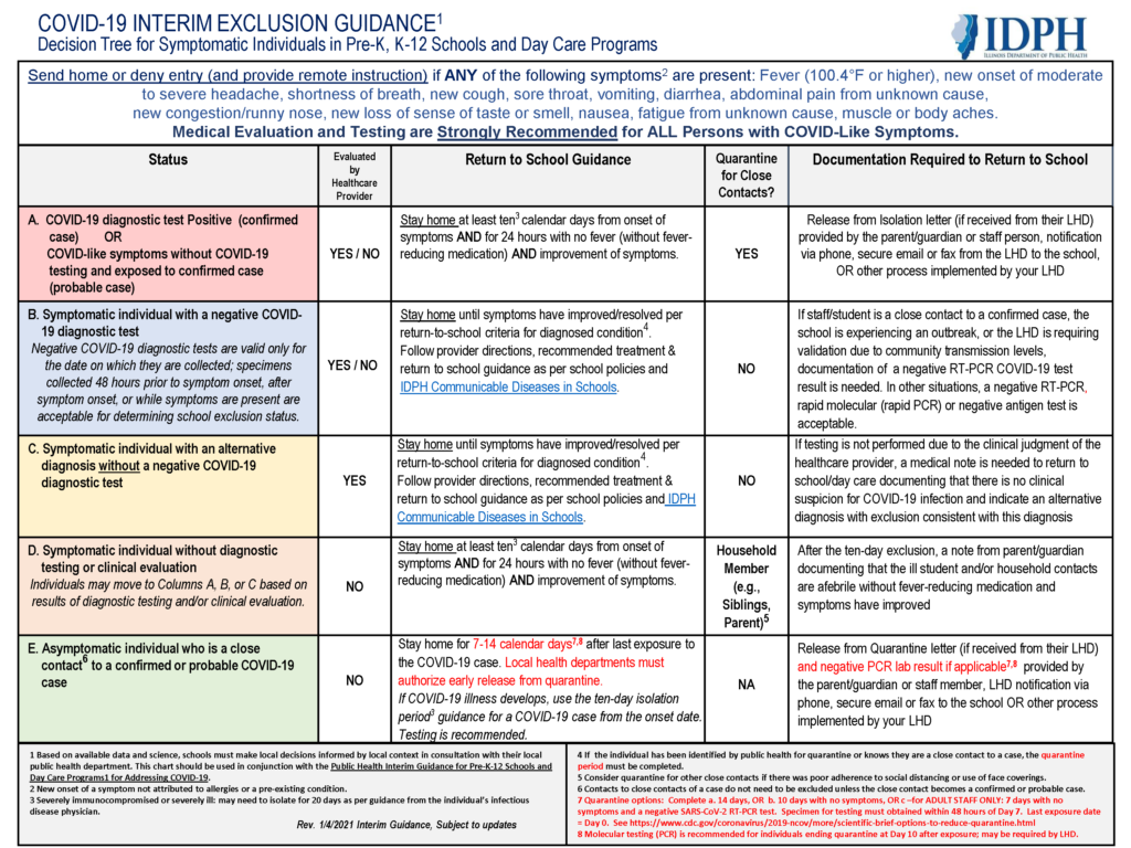 Updated IDPH Guidelines – Jan 4, 2021 – Hollis Grade School