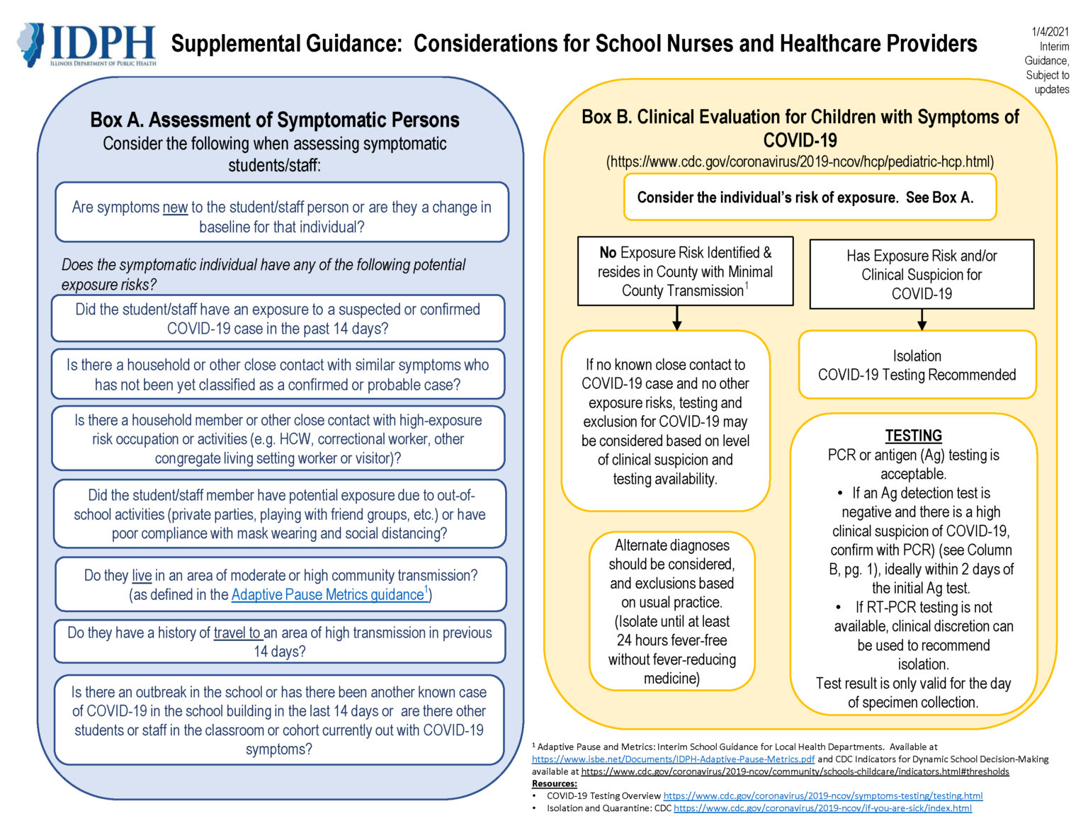 Updated IDPH Guidelines – Jan 4, 2021 – Hollis Grade School